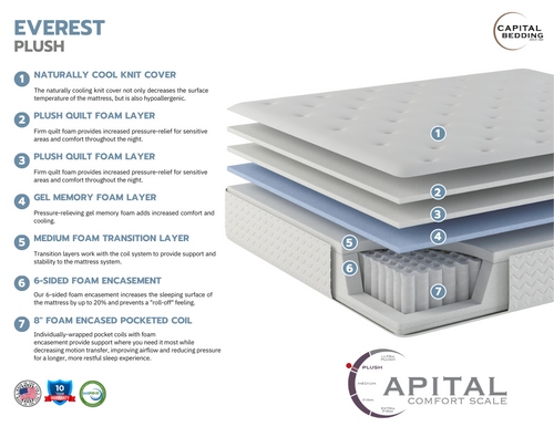 Footer Card - Everest Plush | CAPITAL BEDDING