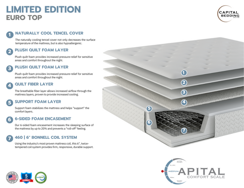 Footer Card - Limited Edition ET | CAPITAL BEDDING