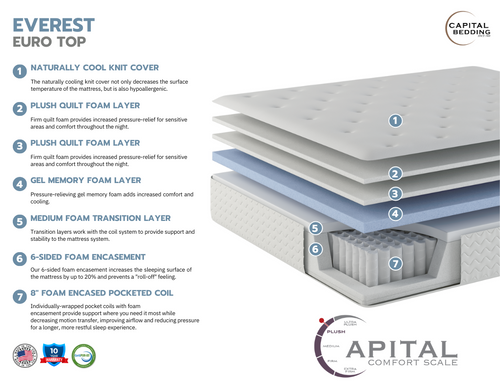 Footer Card - Everest ET | CAPITAL BEDDING