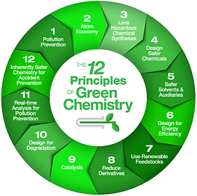 Green Chemistry | globalgreenchem