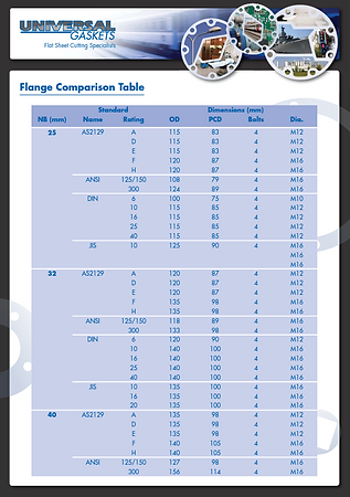Information | www.universalgaskets.com.au