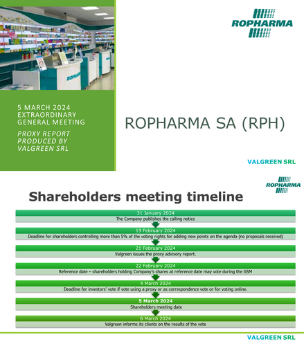 ROPHARMA SA (RPH) Proxy Report 5 March 2024 | Valgreen