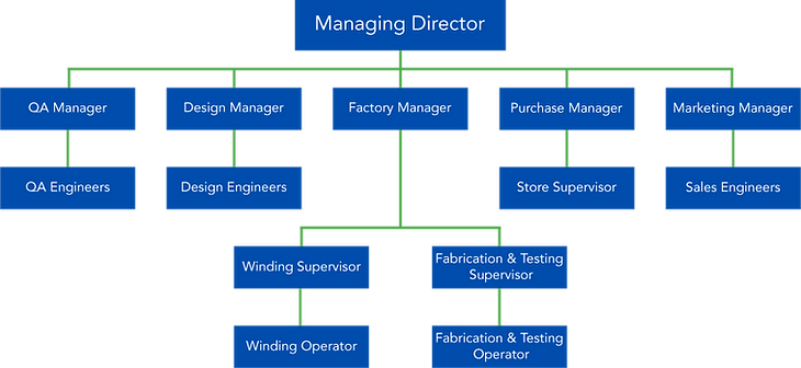 About | Ukl Instruments