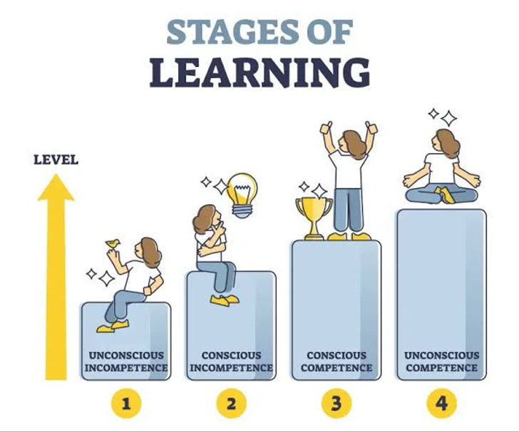 The four stages of competence