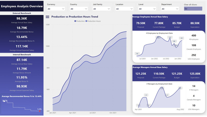 EW Analytics Consult | Data Analytics