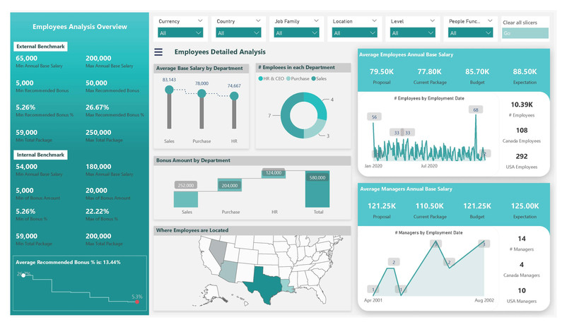 EW Analytics Consult | Data Analytics