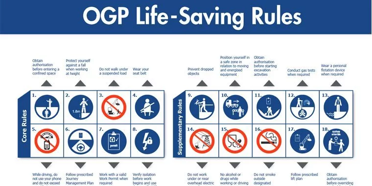 Safework Solutions Offers Complementary IOGP 18 Life-Saving Rules CBT