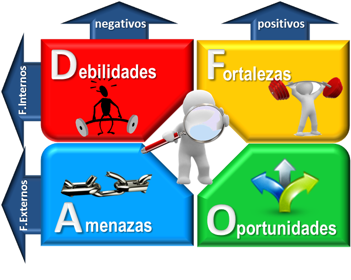Análisis FODA | REYNA CONSULTORES -Asesoría ISO 9001-