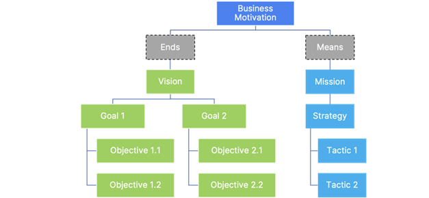 The Definitive Guide to Product Strategy