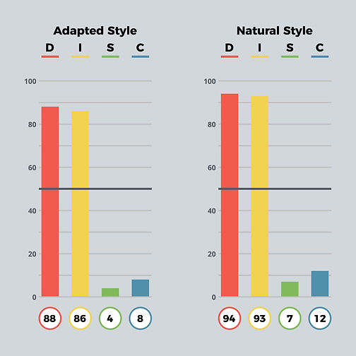 Assessments | Top Talent