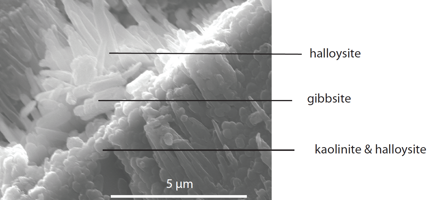 Clay Analysis by XRD | SietronicsLabService