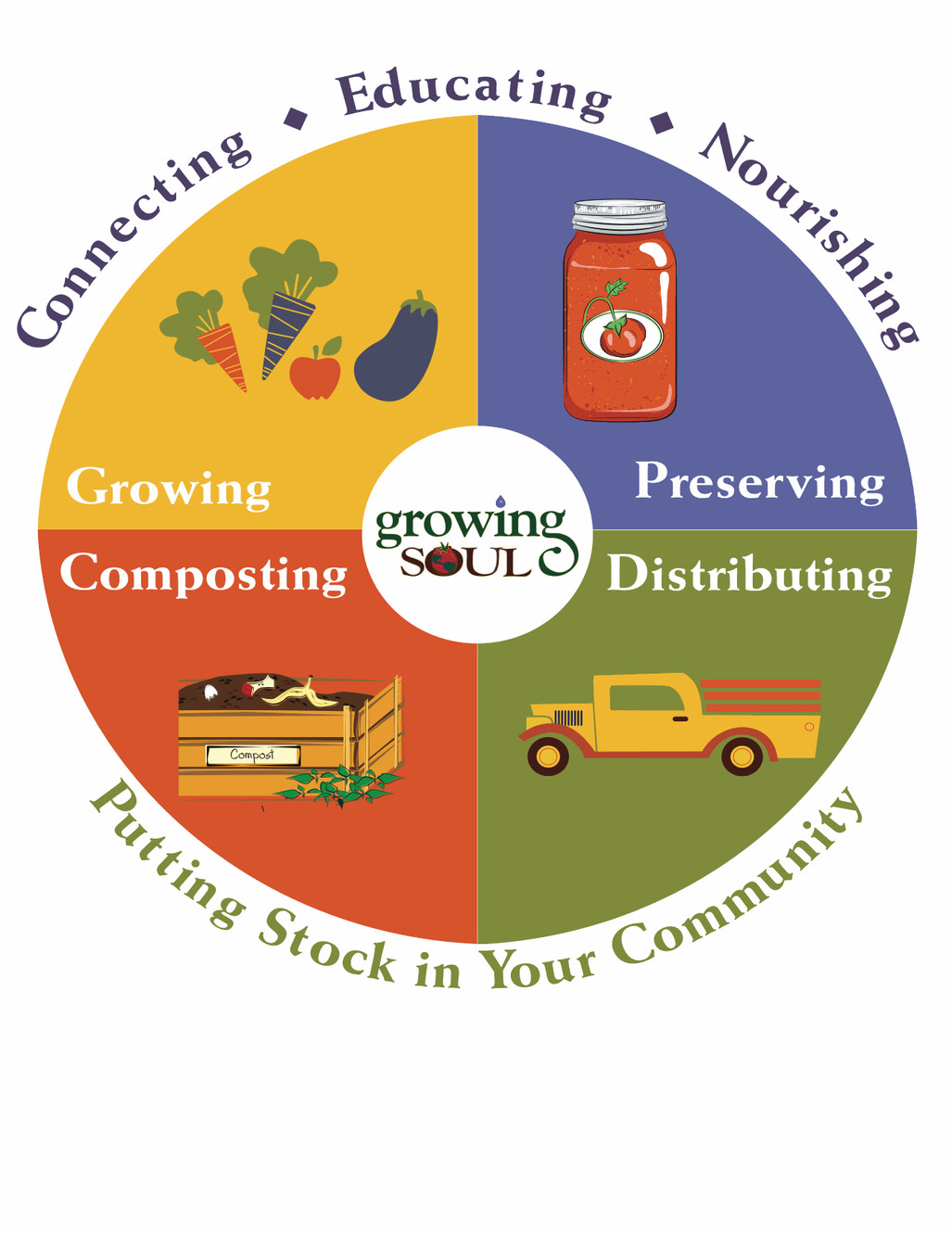 GrowingSOUL Zero Waste Food Solutions In The Catskills Liberty NY growingsoul-zero-waste-food-solutions-in-the-catskills-liberty-ny