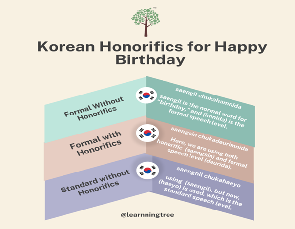 Meaning of Oppa, Hyung, Unnie, Noona, Sunbaenim and more!!