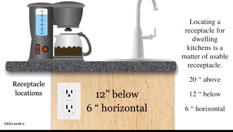 NEC electrical code video training,