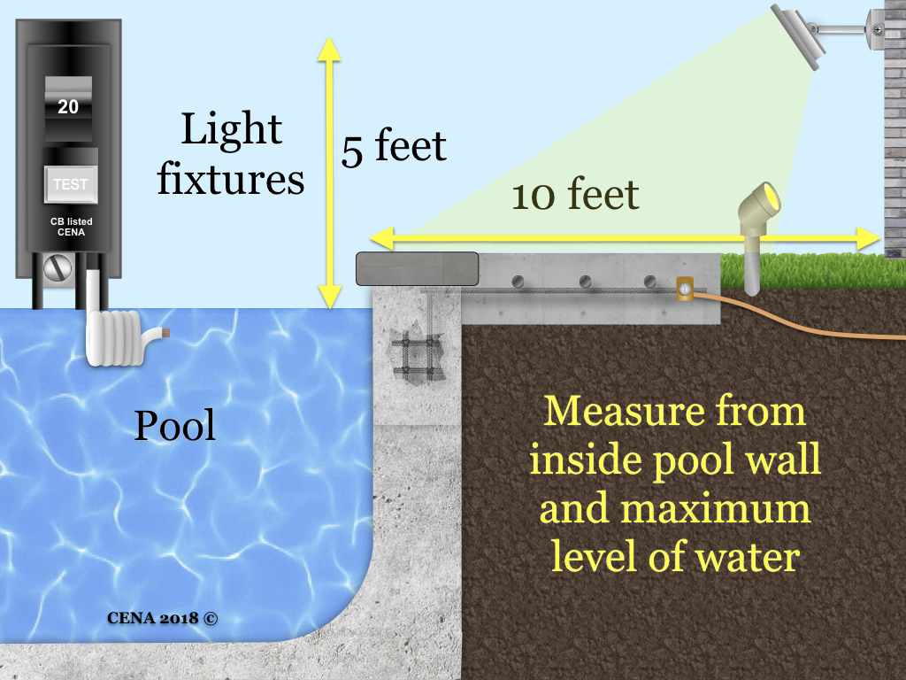 NEC electrical code video training,
