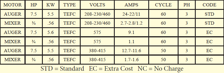 13 Motors Chart