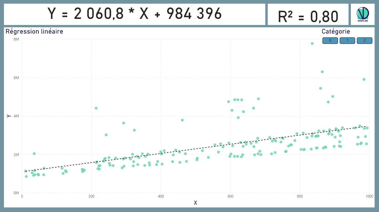Détail Courbe régression | Vitruve Data