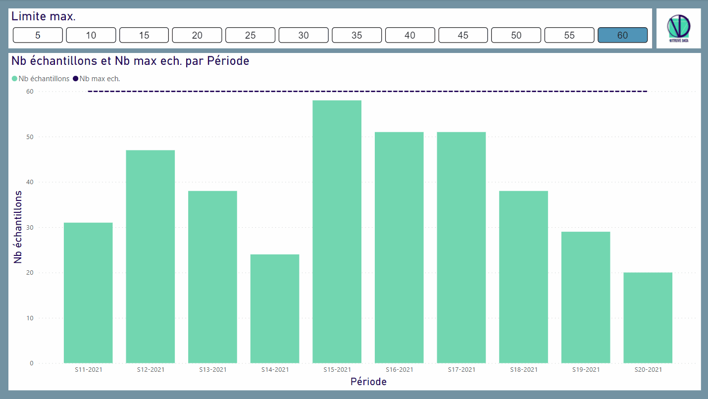 Détail Tuto Limites dynamiques | Vitruve Data
