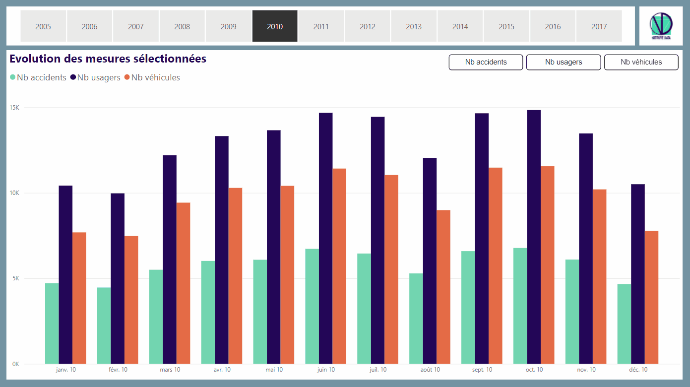 Détail Sélection série | Vitruve Data