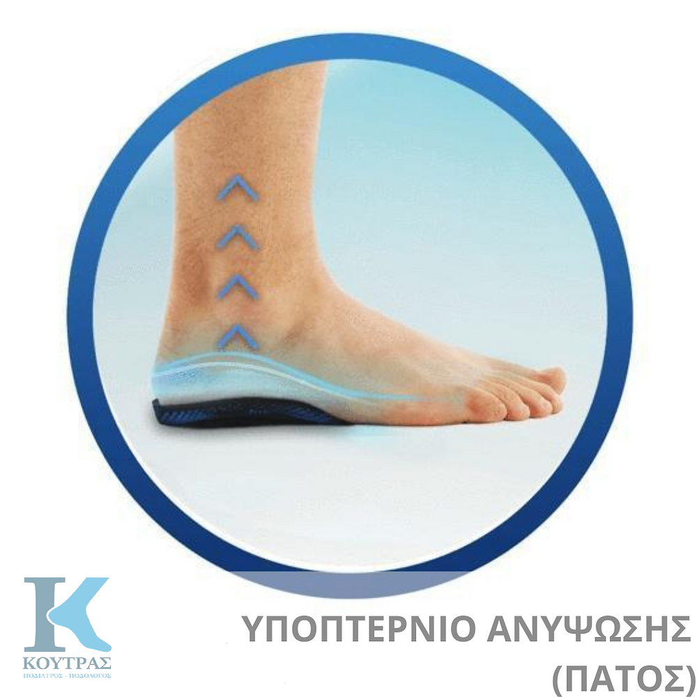 ΥΠΟΠΤΕΡΝΙΟ ΑΝΥΨΩΣΗΣ ( ΠΑΤΟΣ)