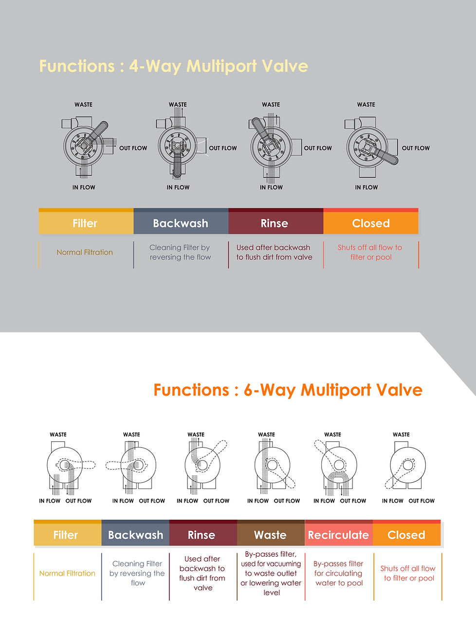 Multiport Valve