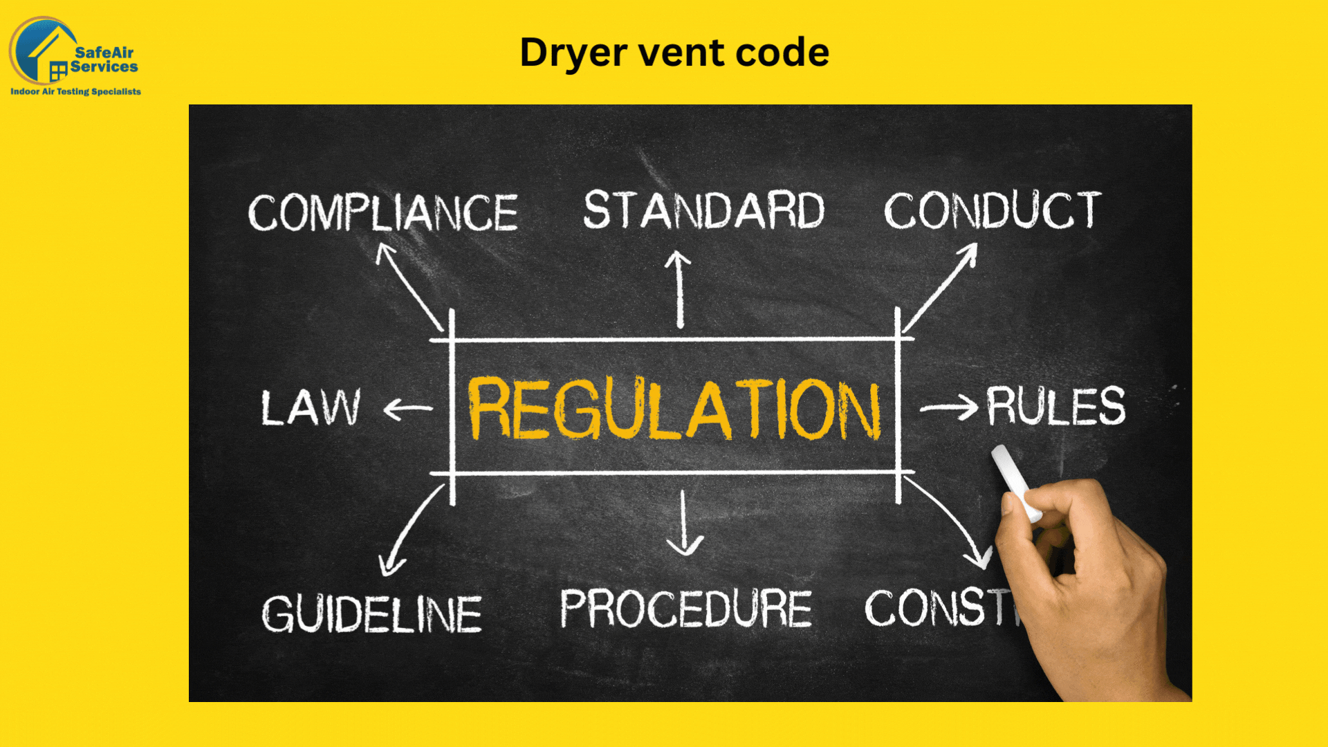 Dryer Vent Code: Ensuring Safety and Compliance