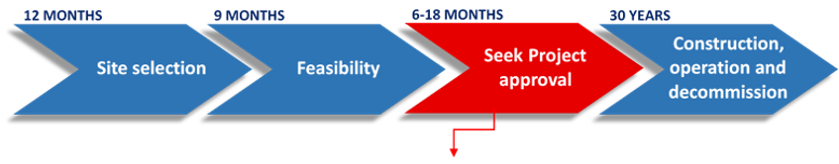 FAQ | Robertstown Solar