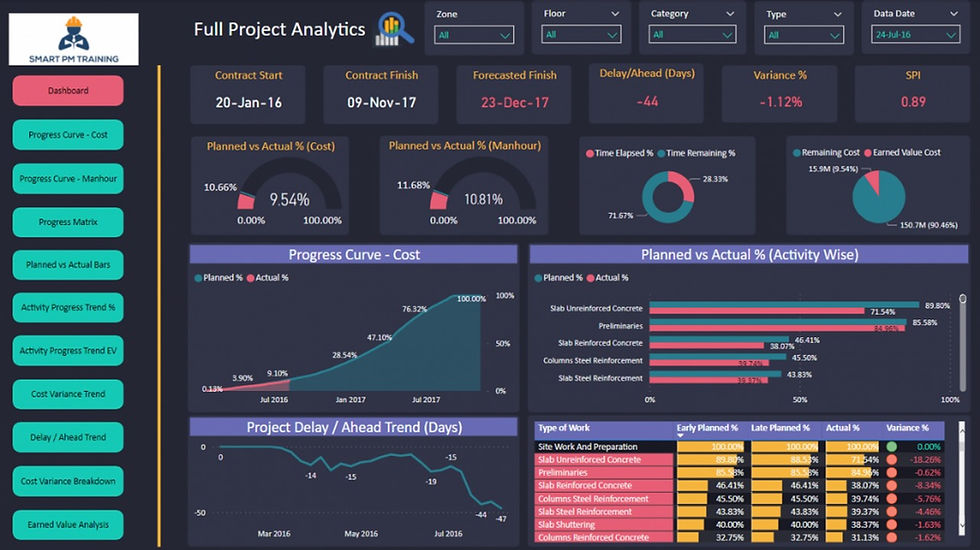 Power BI and PSP Training: A Crucial Combination for Planning Engineers