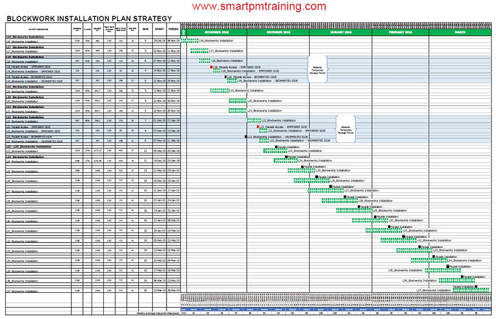 Advancing Skills with CCP Course at Smart PM Training for Planning ...