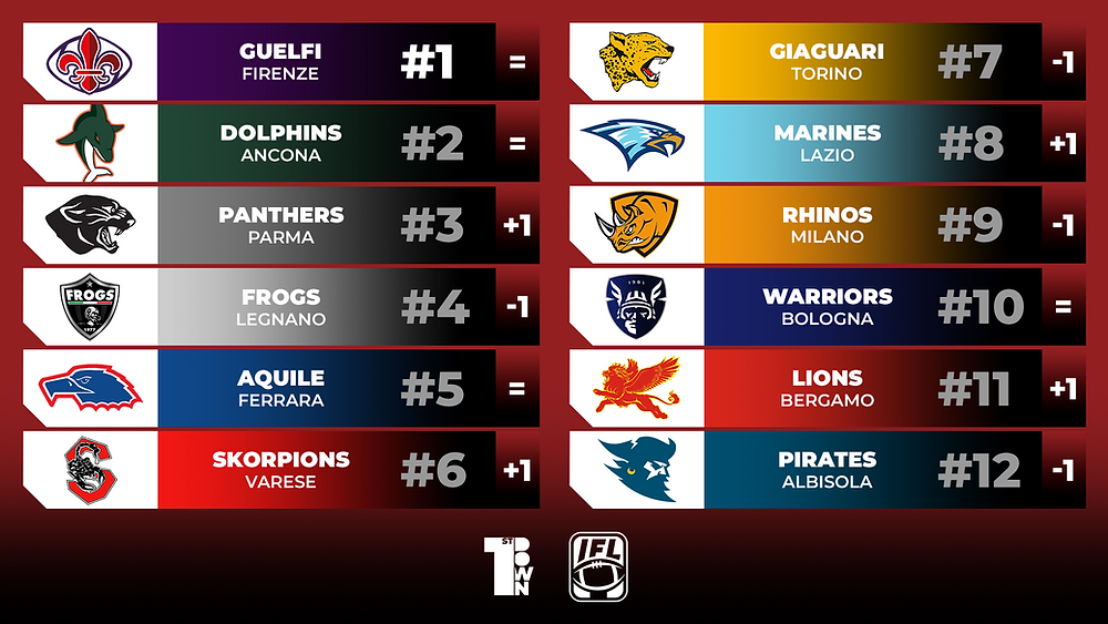 Italian Football League - Power Ranking Week 11
