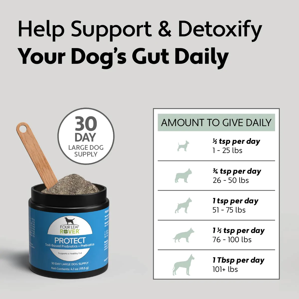 Protect - Soil Based Probiotic | Inner Wolf