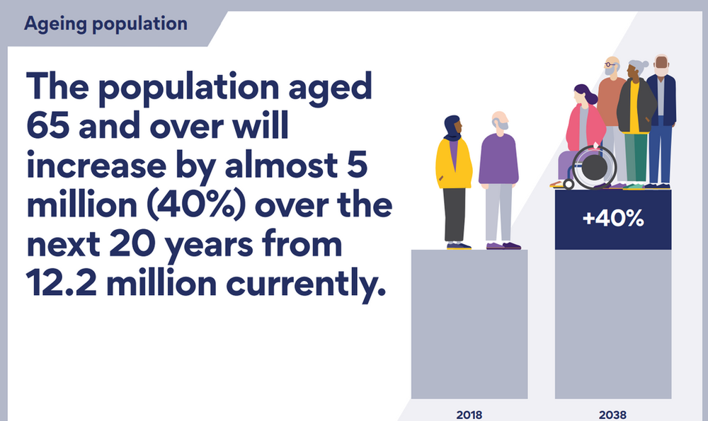 We're living longer - snapshots of our ageing population