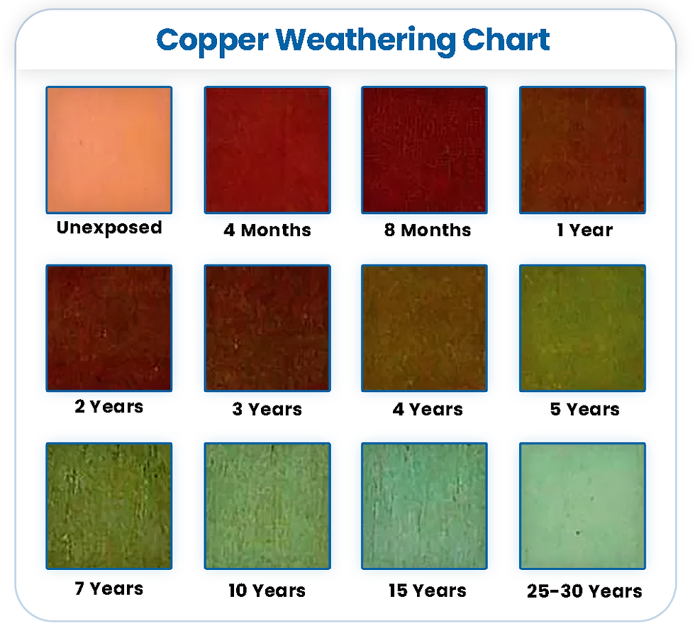 Copper Standing Seam Awnings: A Rare but Timeless Feature