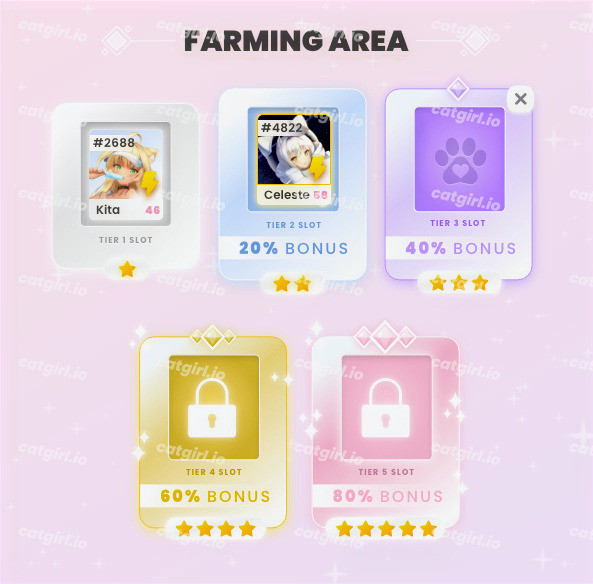 CatGirl Coin: Confira como está o sistema de Farming (agricultura)