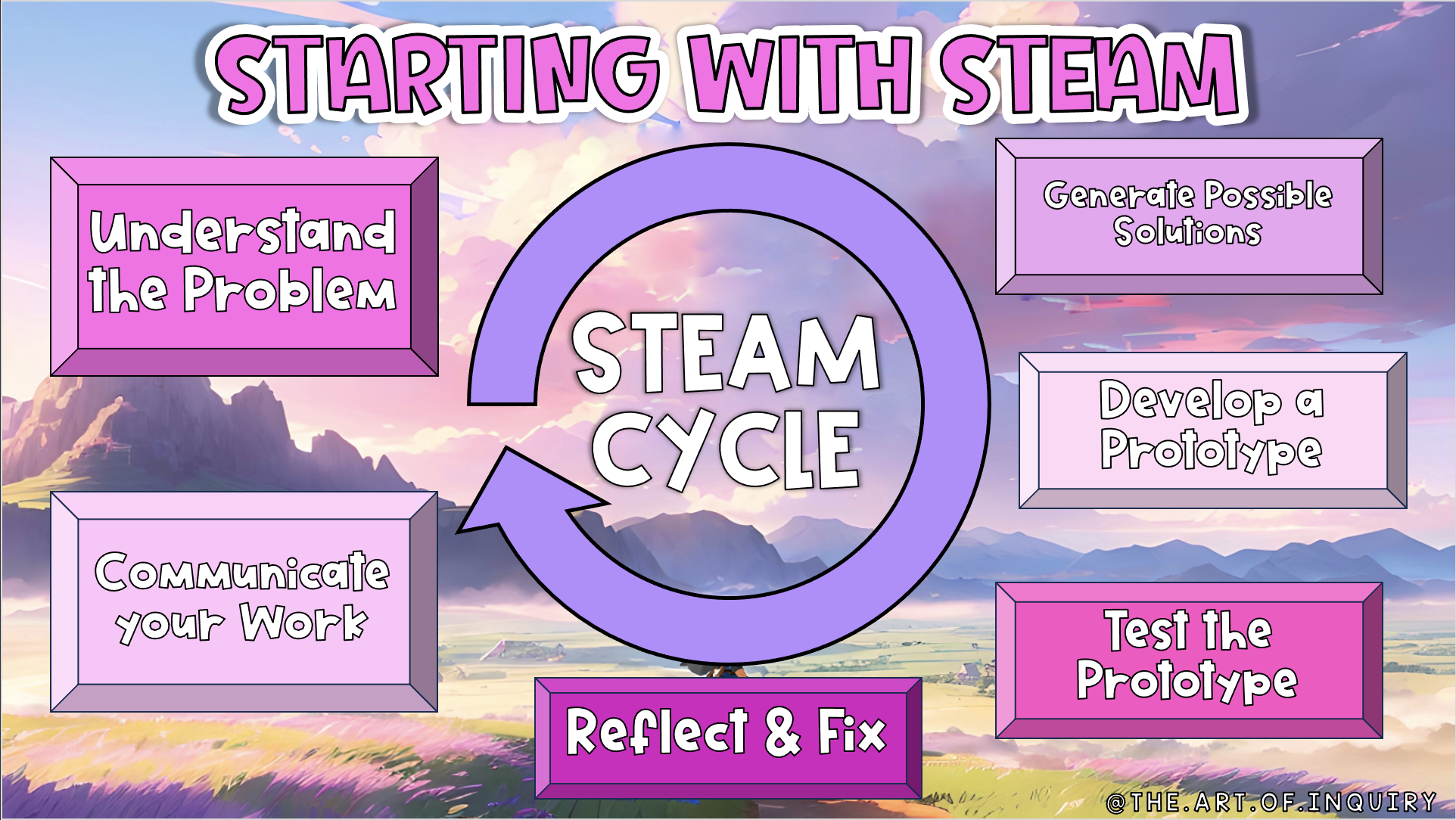 Unleashing the Power of STEAM in the Inquiry Classroom