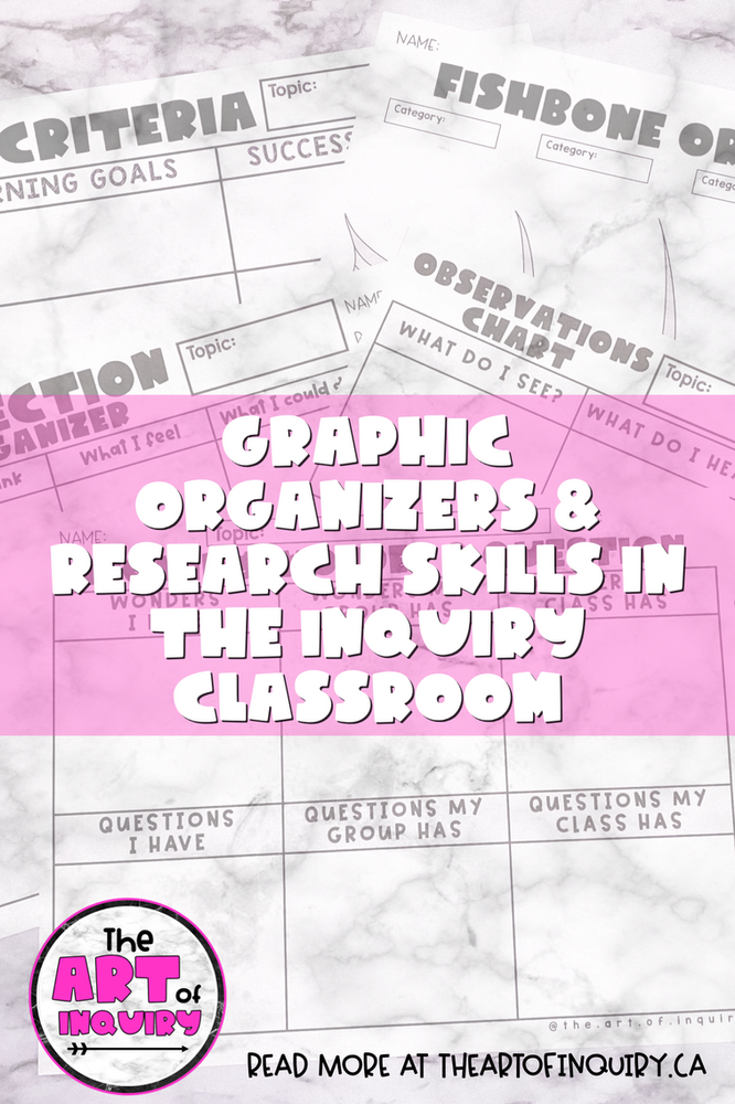 Graphic Organizers and Research Skills in the Inquiry Classroom