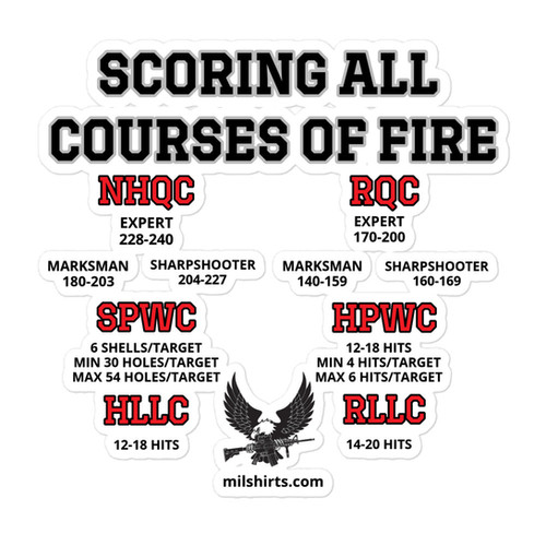 SCORES STICKER(corrected, Thanks Andrew) | Mst 2