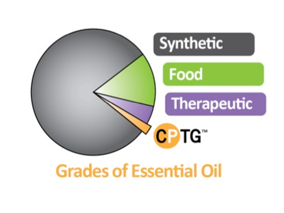 Let's Talk About Grades of Essential Oils