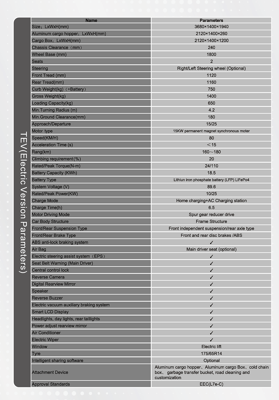 2025 NEW LINE (EEC) | pcbuggies