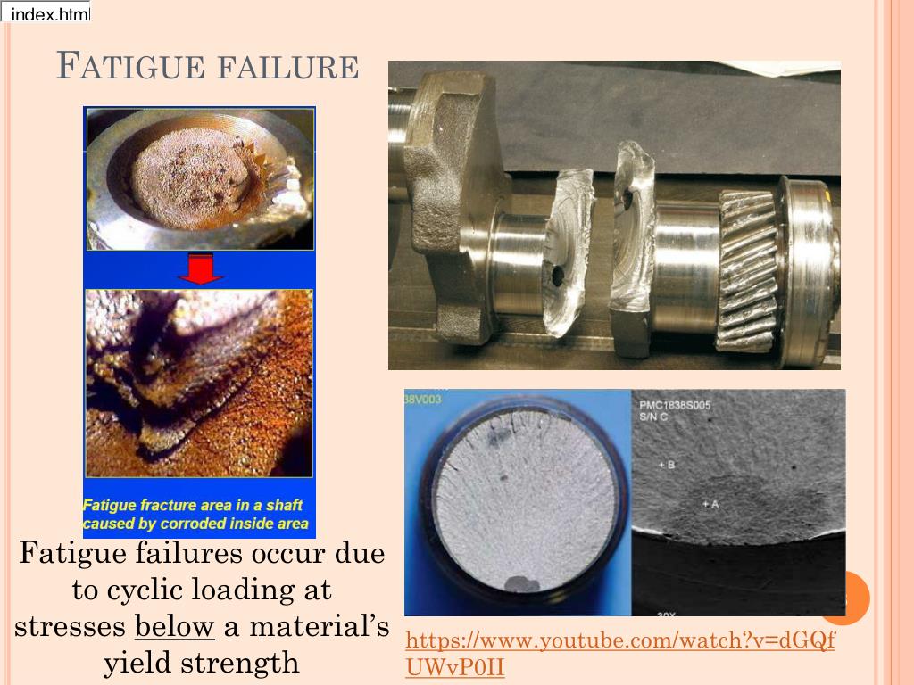 Fatigue Failure Explained: Causes, Mechanisms, and Recognition