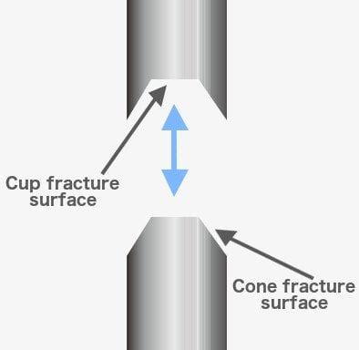 Fatigue Failure Explained: Causes, Mechanisms, and Recognition