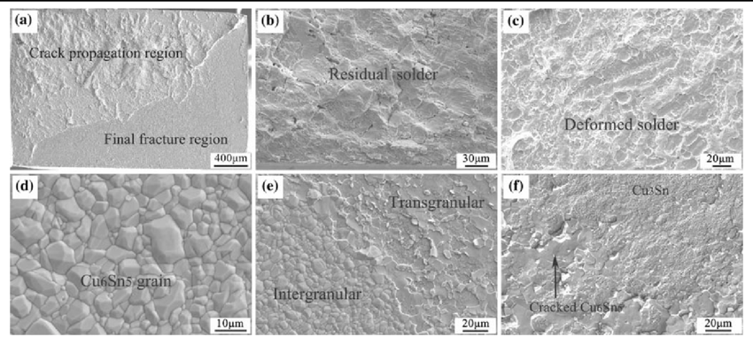 Fatigue Failure Explained: Causes, Mechanisms, and Recognition