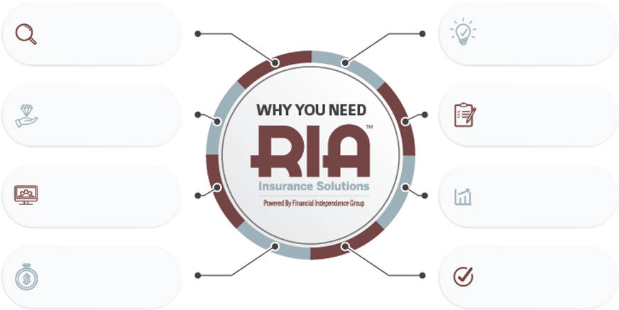 Home | Riainsurancesolution