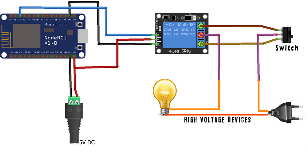 Home Automation | 2 Modes | Switch and Application Control