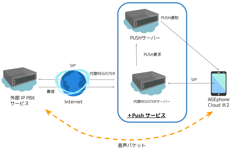 ＋PUSH Service | ageet Corporation