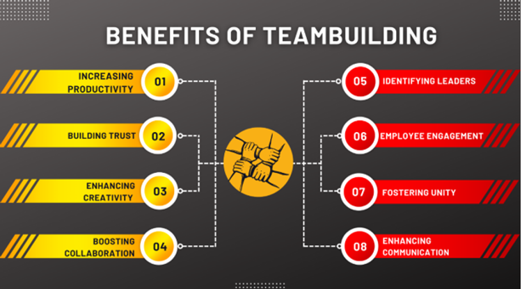 21 BENEFITS OF TEAM BUILDING ACTIVITIES IN YOUR ORGANIZATION