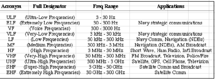 Patent Lists for Targeted Individuals of Mind Control and V2K