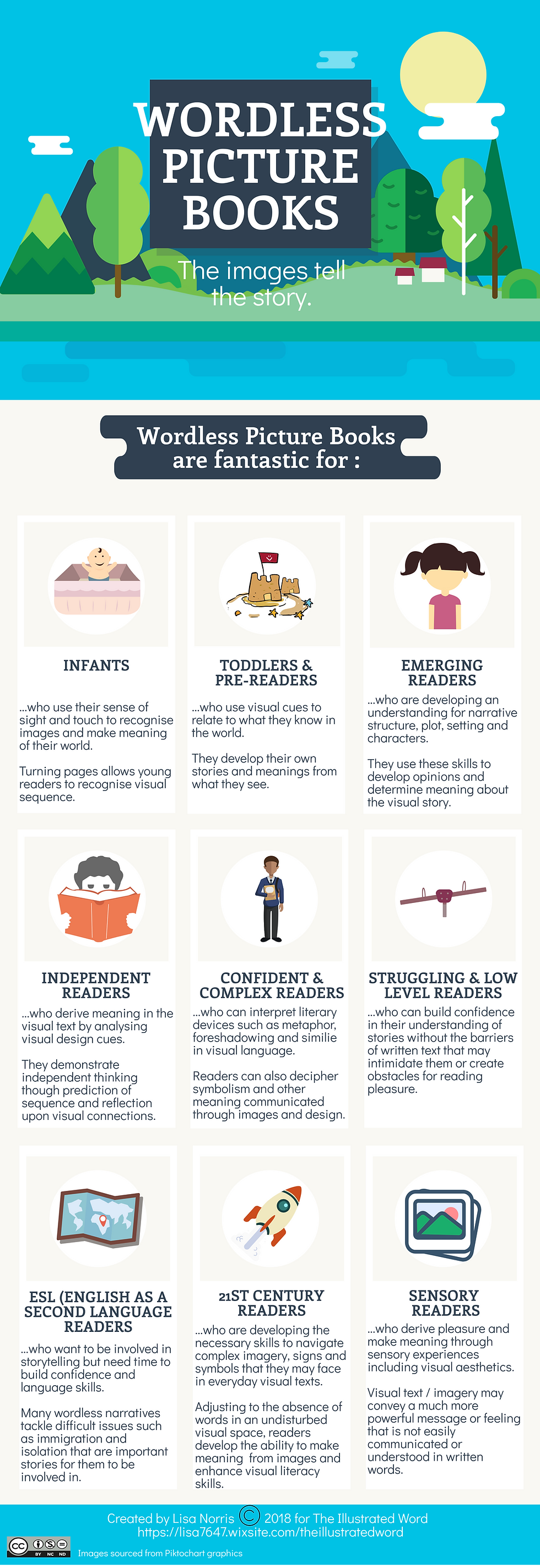 WITHOUT WORDS: Looking at WORDLESS PICTURE BOOKS