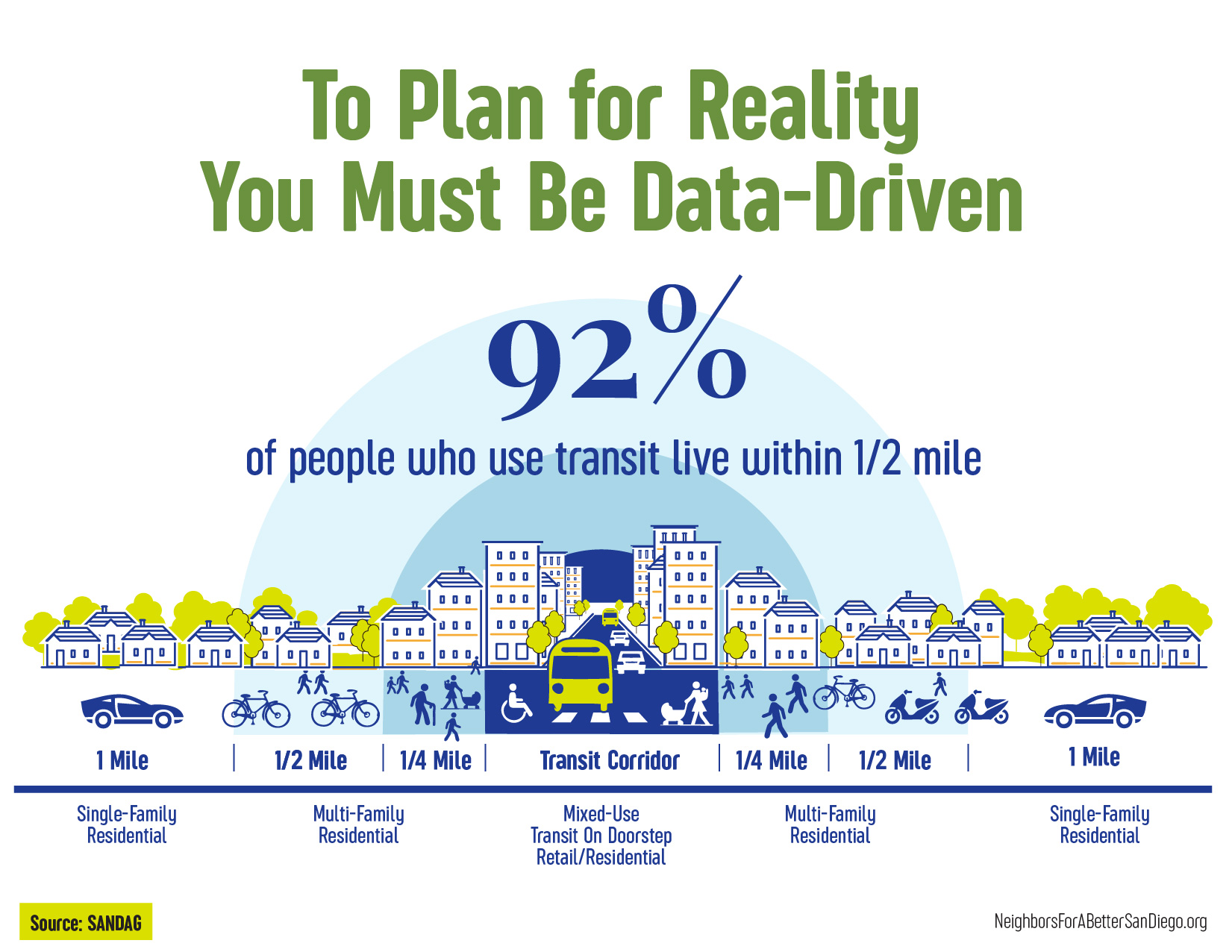 Neighbors For A Better San Diego