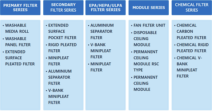 Distributor Hepa Filter | Delta Air Filter